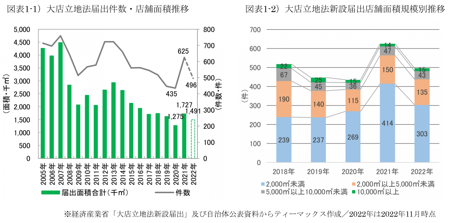 これからの商業施設開発と投資～安定性重視と成長余地への期待～ - CCReB GATEWAY（ククレブ・ゲートウェイ）