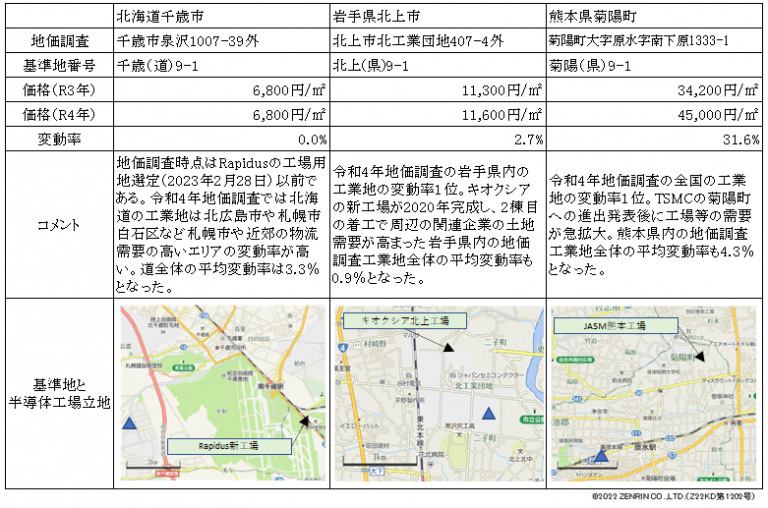 地方都市における半導体工場立地の影響 - CCReB GATEWAY（ククレブ・ゲートウェイ）