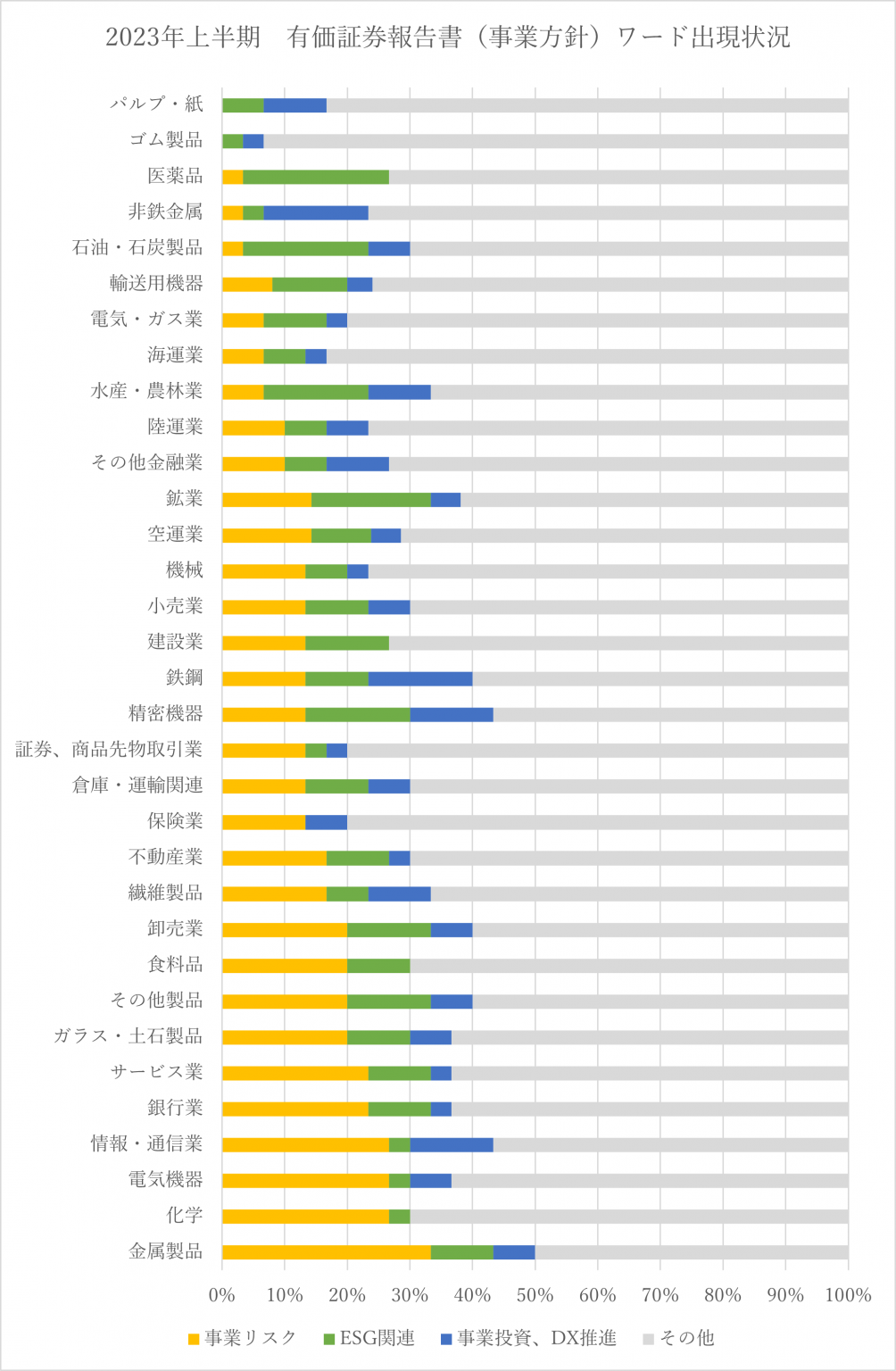 2023年の事業環境展望に関する業種別傾向 ～ククレブ業界天気図～ - CCReB GATEWAY（ククレブ・ゲートウェイ）