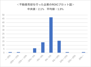 2023年度_国内上場企業の不動産売買動向と財務指標（ROE・ROA・ROIC・自己資本比率）に関する考察 - CCReB GATEWAY（ククレブ・ゲートウェイ）