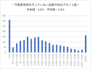 2023年度_国内上場企業の不動産売買動向と財務指標（ROE・ROA・ROIC・自己資本比率）に関する考察 - CCReB GATEWAY（ククレブ・ゲートウェイ）