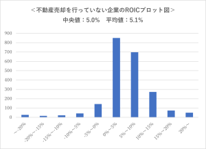2023年度_国内上場企業の不動産売買動向と財務指標（ROE・ROA・ROIC・自己資本比率）に関する考察 - CCReB GATEWAY（ククレブ・ゲートウェイ）