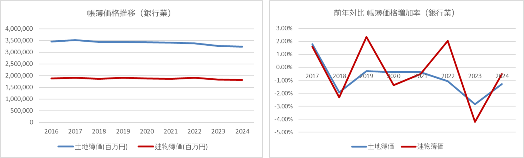【2024年版】上場企業の企業不動産（CRE）保有傾向に関する考察 - CCReB GATEWAY（ククレブ・ゲートウェイ）