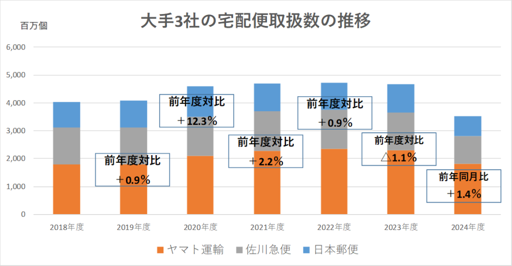 物流施設賃貸市場動向Vol.8 -増えすぎた施設数に賃貸需要は追いつかず- CCReB GATEWAY（ククレブ・ゲートウェイ）