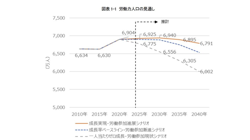 ダイバーシティ&インクルージョン（D&I）とは？意味やメリット、課題、実践のポイントや企業事例を解説 - CCReB GATEWAY（ククレブ・ゲートウェイ）