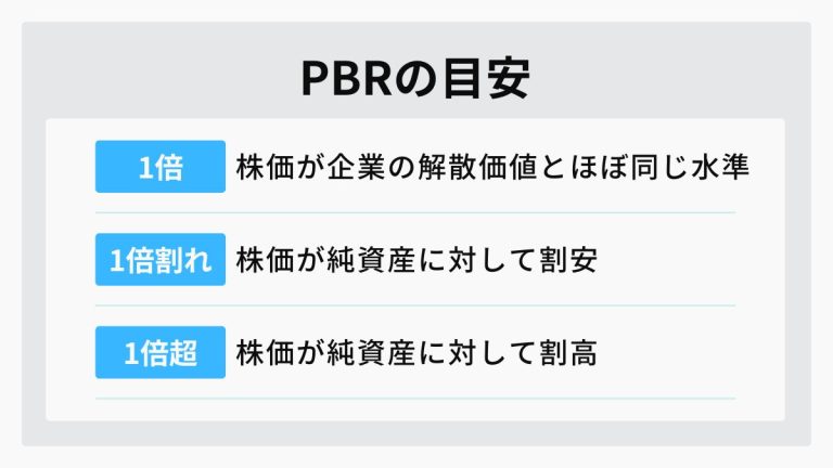PBR（株価純資産倍率）とは？計算式や目安、PERとの違い、1倍割れなどをわかりやすく解説【企業事例あり】 - CCReB GATEWAY（ククレブ・ゲートウェイ）