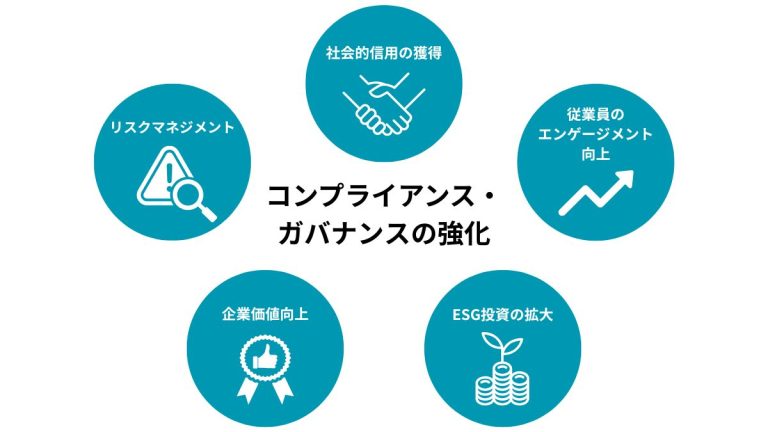 コンプライアンスとガバナンスの違いとは？強化するメリットや方法、注目される背景を解説 - CCReB GATEWAY（ククレブ・ゲートウェイ）