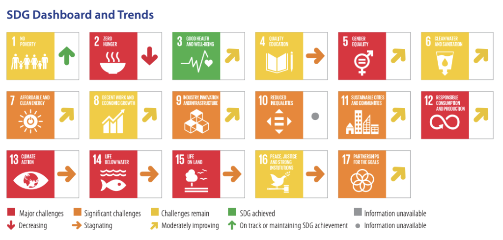 【SDGs達成度ランキング2025】19位に後退した日本の現状と今後の課題は？ - CCReB GATEWAY（ククレブ・ゲートウェイ）